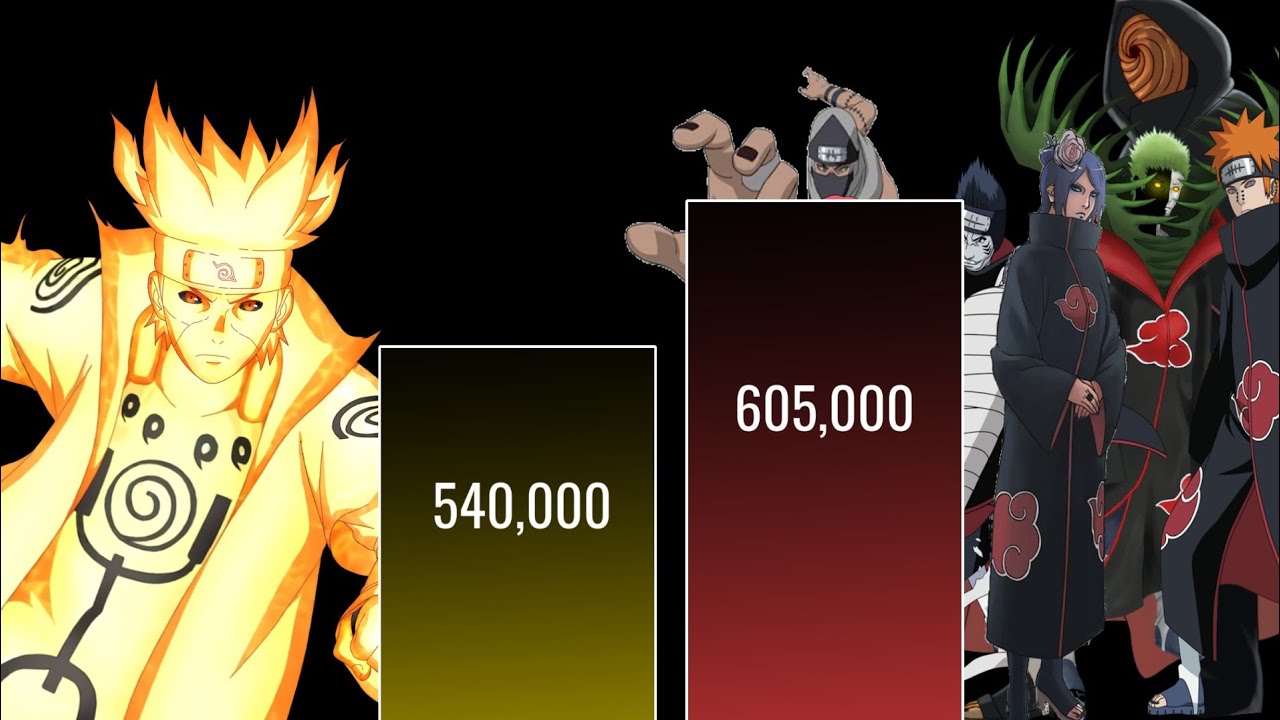 MINATO VS ALL AKATSUKI MEMBERS POWER LEVELS Rhd Anime - YouTube