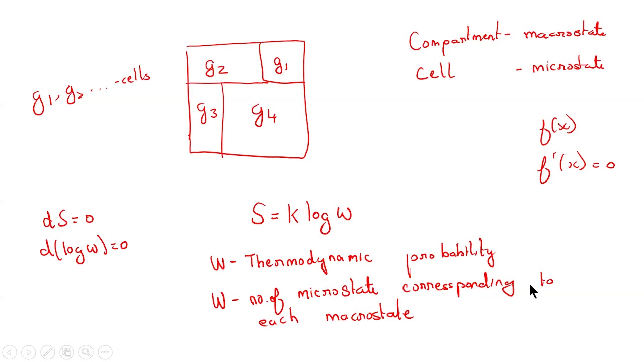 Statistical distribution functions Maxwell Boltzman, Fermi Dirac & Bose ...