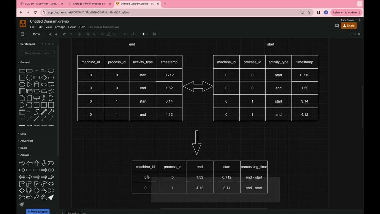 Leetcode Sql 50 1661 Average Time Of Process Per Machine Solution Youtube