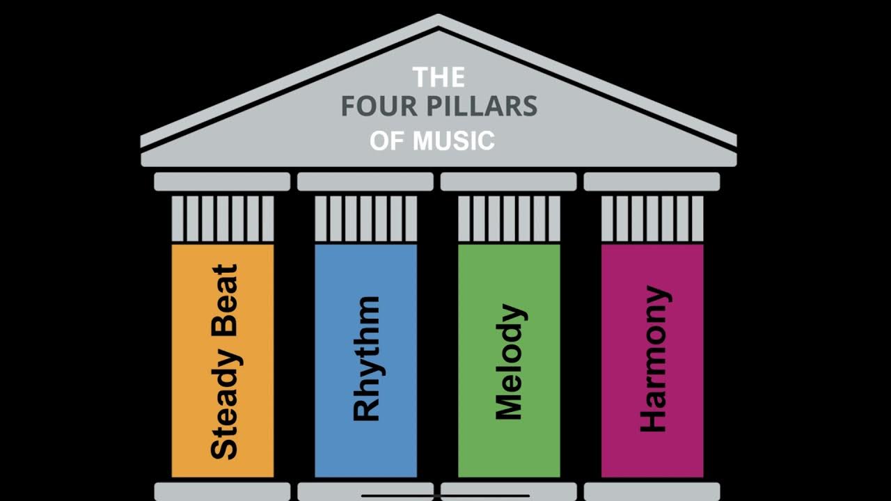 Music Theory for Kids: The Pillars of Music - Steady Beat, Rhythm ...