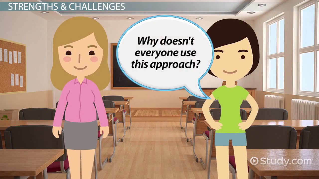 Communicative Language Teaching Definition Overview Example Video communicative-language-teaching-definition-overview-example-video