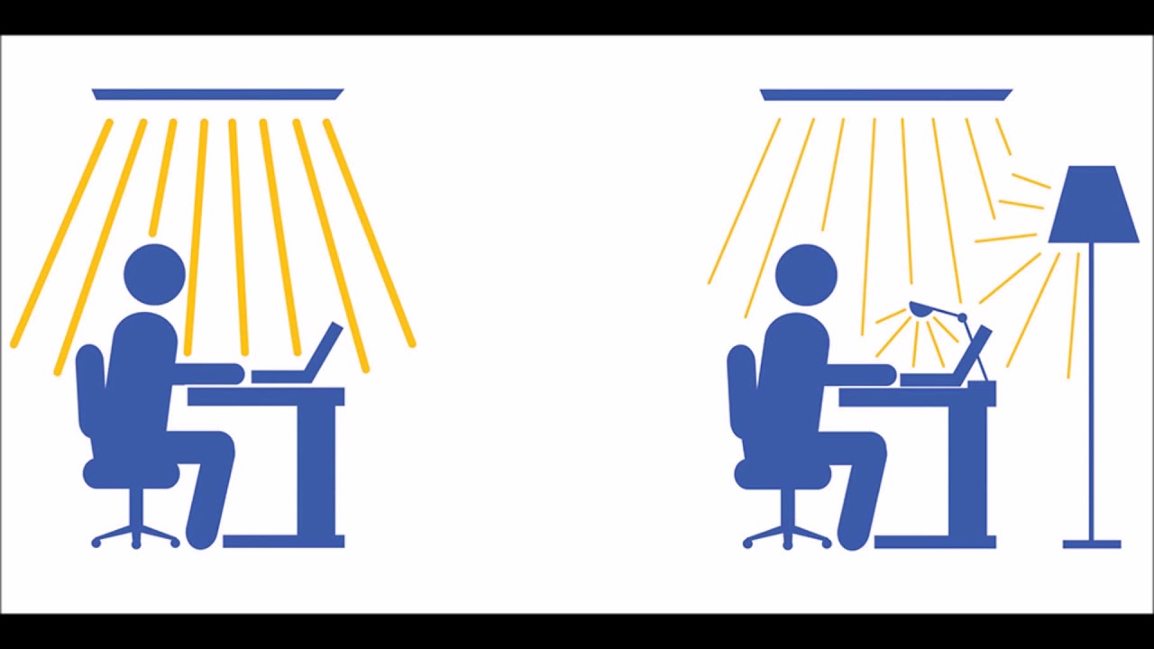 Control del ambiente físico del trabajo - YouTube