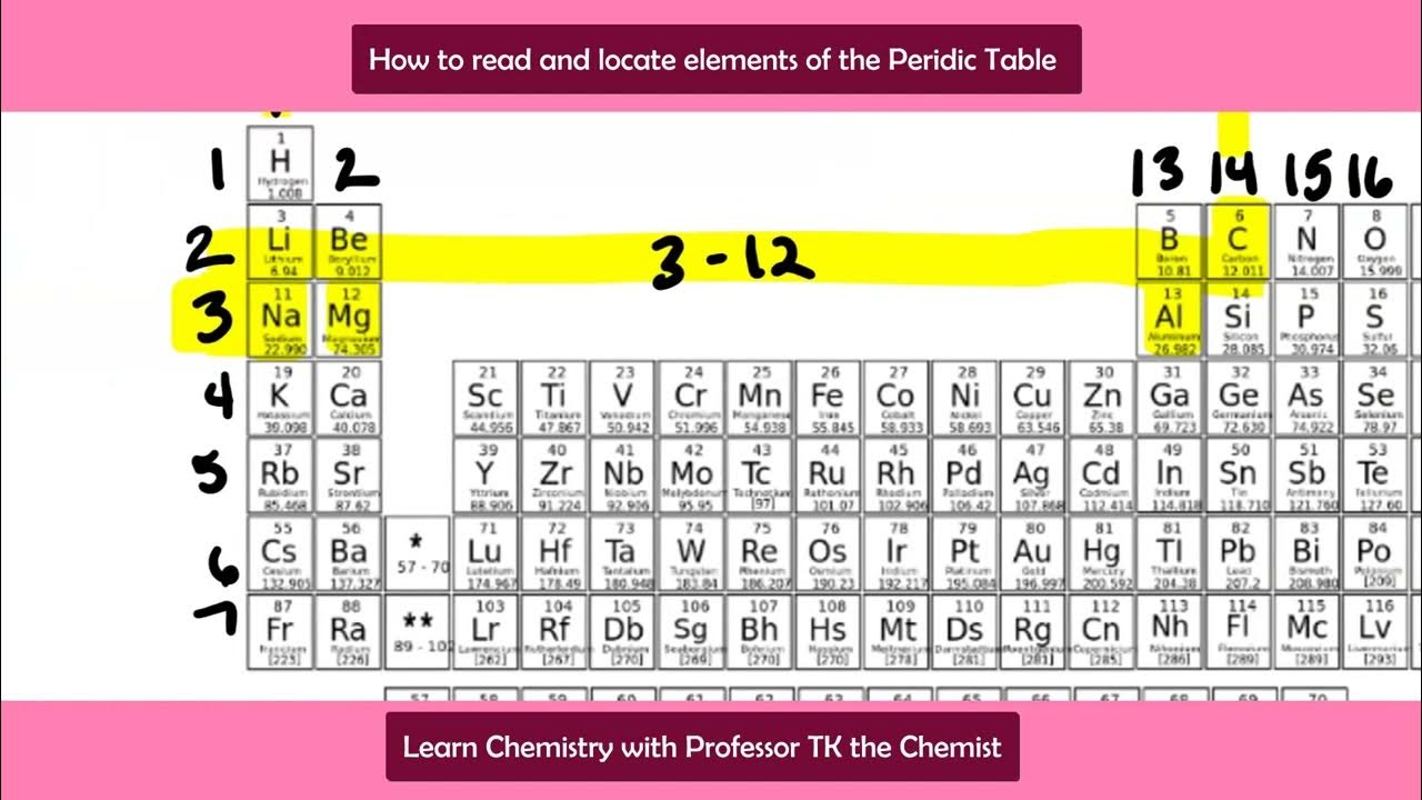 ATI TEAS Exam Chemistry -Trends of the Periodic Table - YouTube