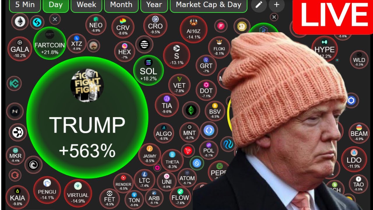 PRESIDENT TRUMP LAUNCHES MEME COIN AND YOU'RE STILL BEARISH?????? - YouTube