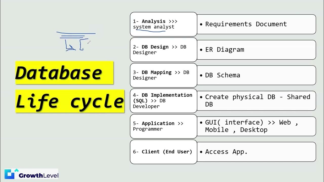ايه هى ال Life Cycle Database - YouTube