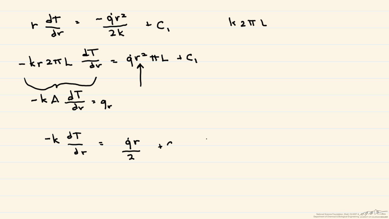 Radial Conduction with Generation Part 3 - YouTube