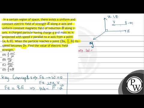 In a certain region of space, there exists a uniform and constant electric field of strength ...