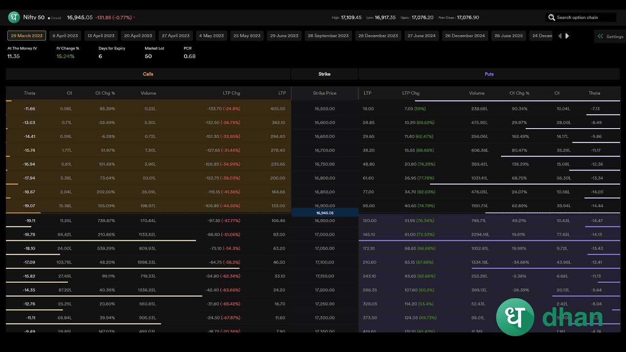 Options Trading is Easy Now with Advanced option Chain - YouTube