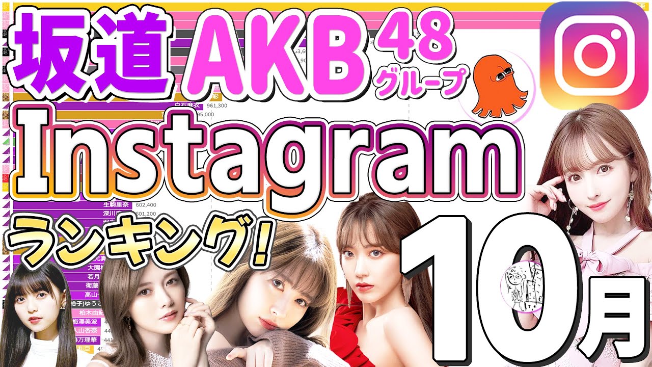 【坂道 AKB48G 10月】Instagramフォロワー数ランキング！Top100 (2021/10)【AKB 乃木坂 SKE 日向坂 櫻坂 欅坂 NMB HKT NGT など】 - YouTube