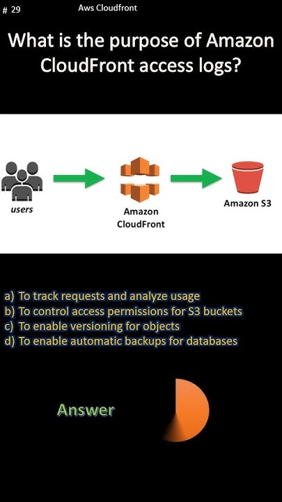 AWS CloudFront | What is the purpose of Amazon CloudFront access logs? - YouTube
