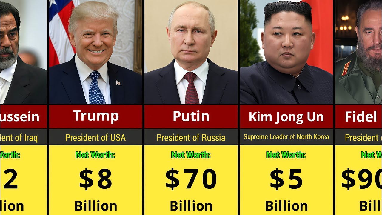 Top 50 Richest Presidents in the World 2025 - YouTube