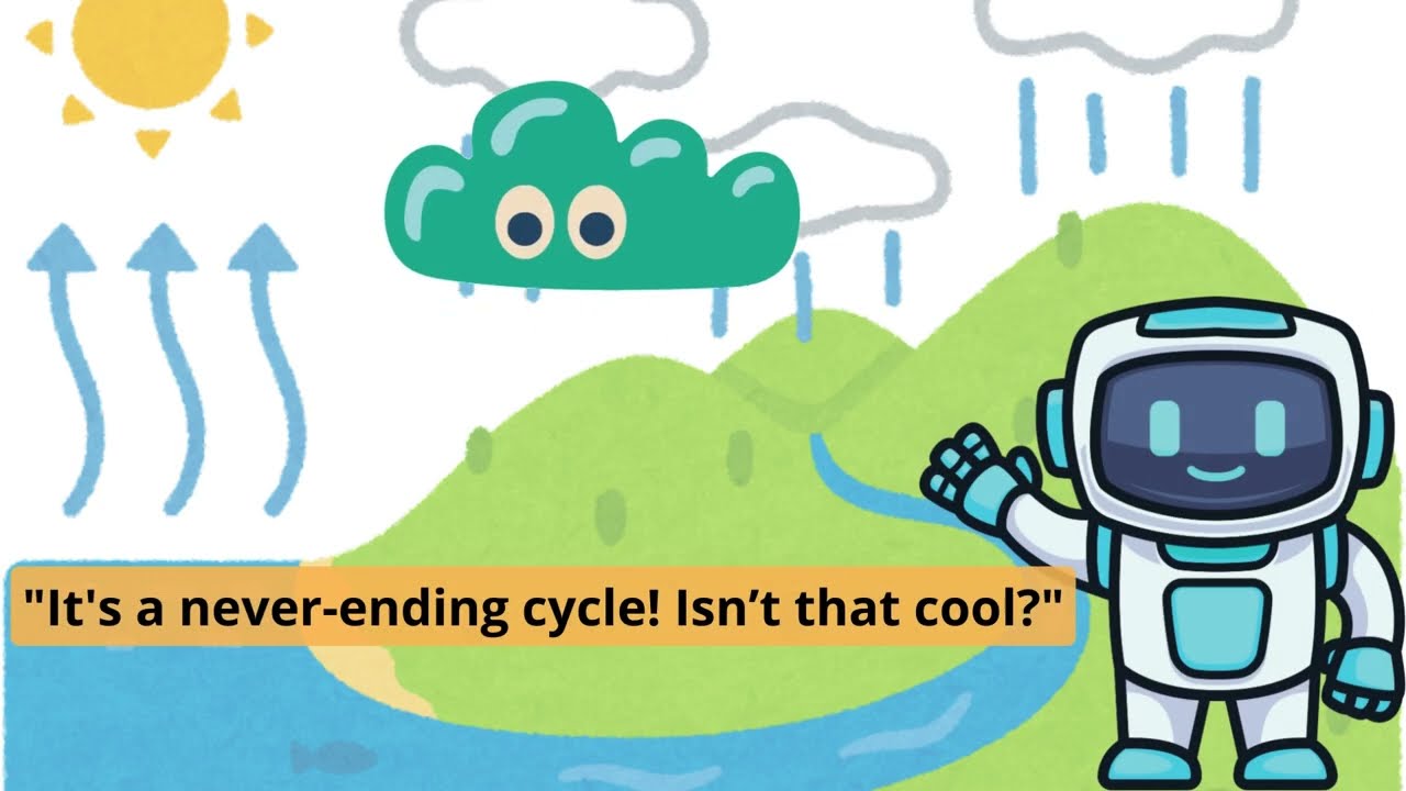 grade 4 learning video | fourth grade learning | video for grade 4 ...