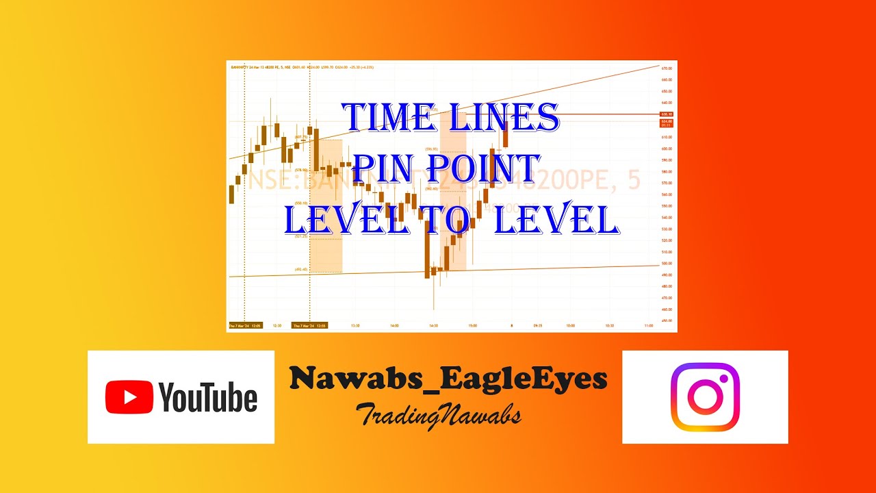 TimeLine Pin Point Levels - YouTube