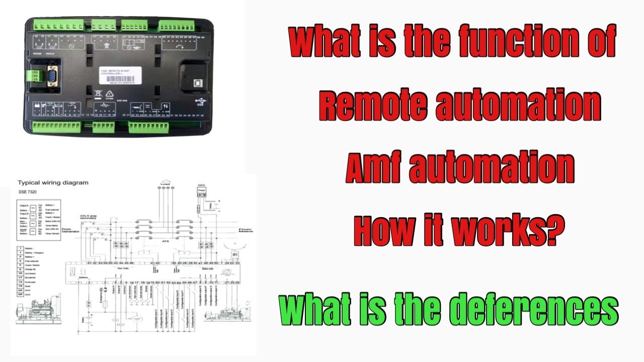 What are the function of remote automation and amf automation how it ...