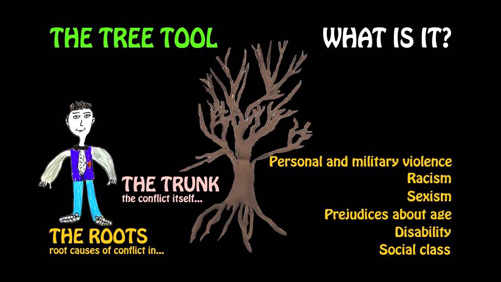 THE CONFLICT TREE TOOL YouTube the-conflict-tree-tool-youtube