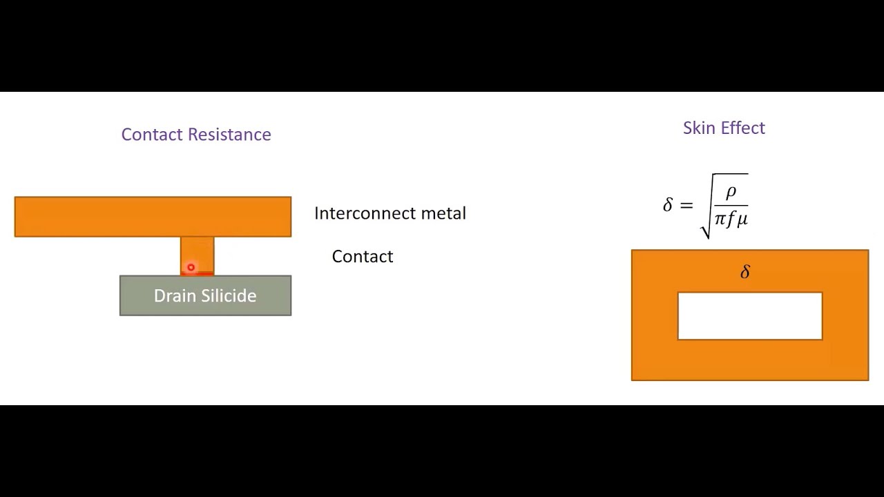 L8-C Semiconductor Wire inductance, Contact Resistance and Skin Effect ...