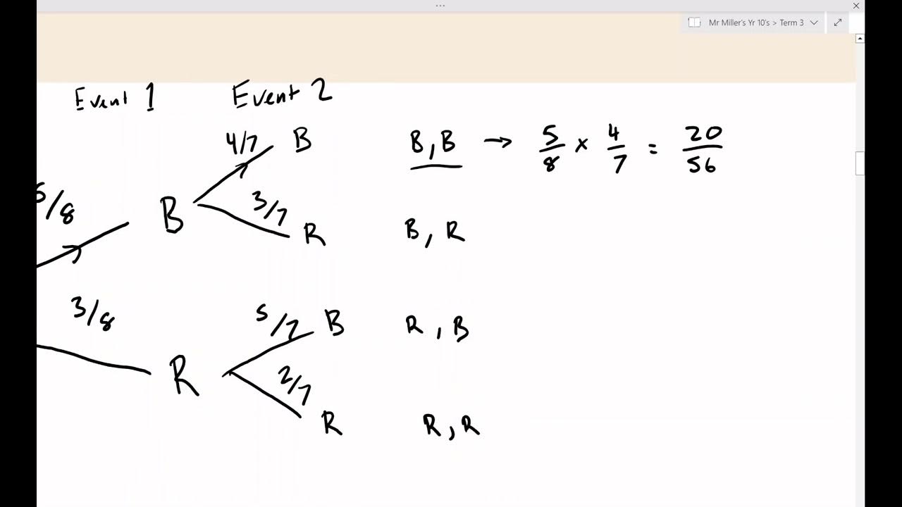 Probability Using Tree Diagrams Example - YouTube