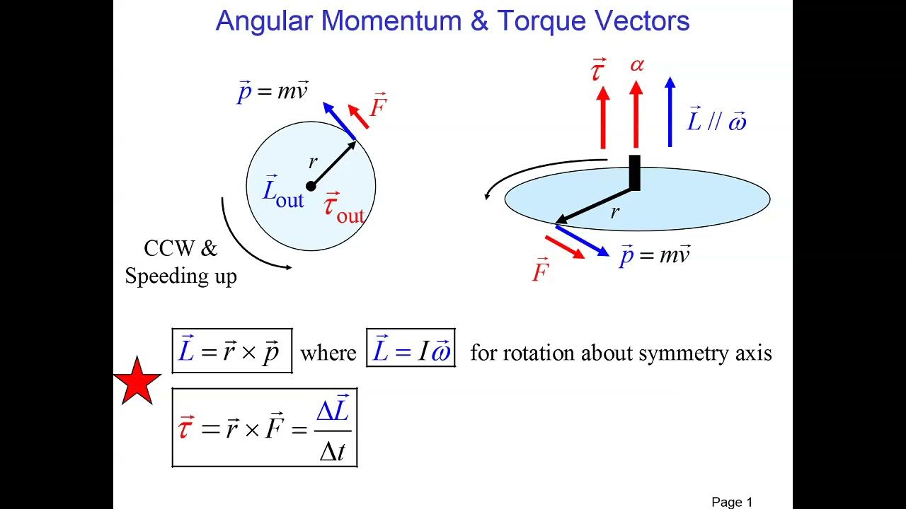 Physics 201: Angular Momentum - YouTube