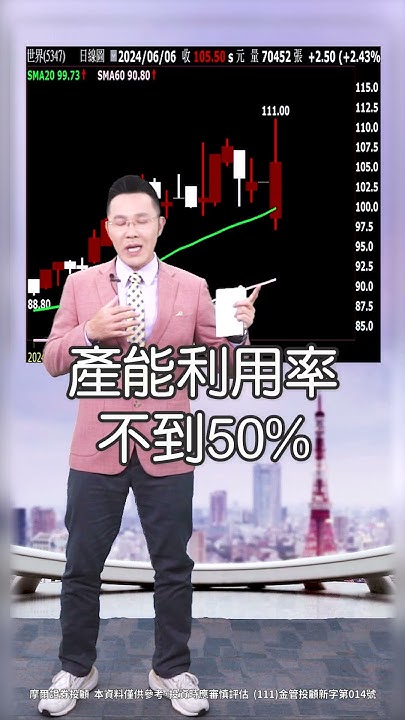 【台積大買庫藏股 買到這價格 台股上三萬】2024 06 06 哲哲只有60秒 Shorts Youtube