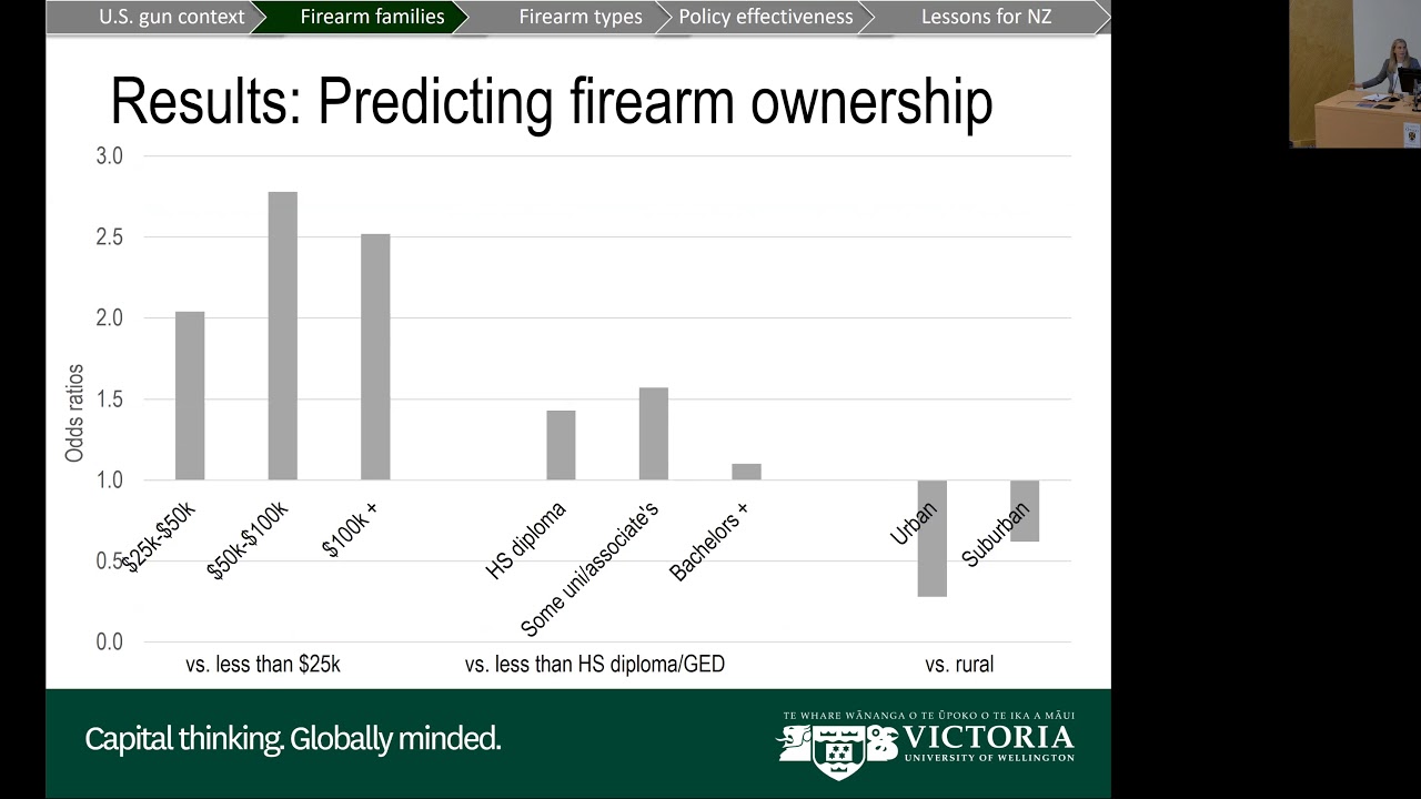 American Family Firearm Ownership, Policy, and Fatalities among Young ...