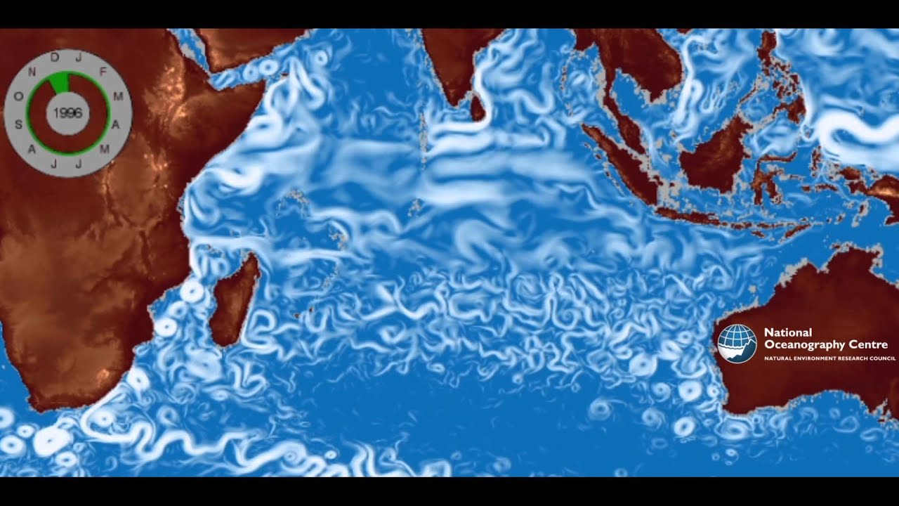 indian ocean currents