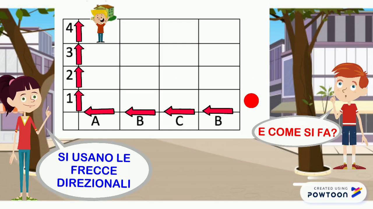 I PERCORSI. - YouTube