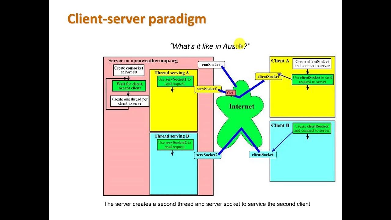 ECE445L Client Server Paradigm - YouTube