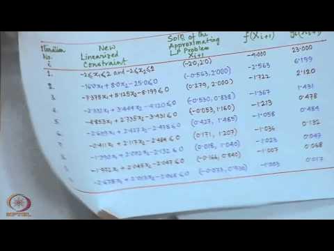 Mod-01 Lec-32 Nonlinear programming : constrained optimization techniques - YouTube