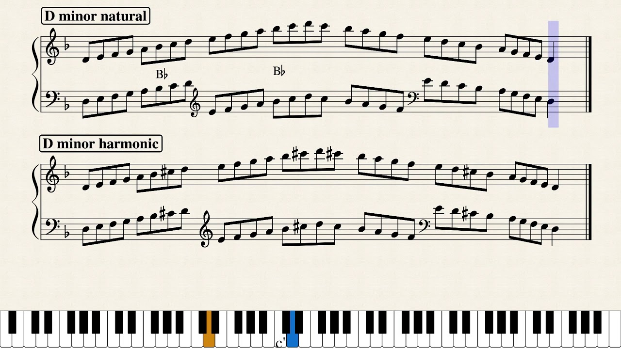 Three_Types_of_Minor_Scales - YouTube