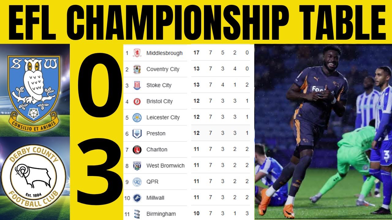 🔥EFL CHAMPIONSHIP TABLE UPDATED TODAY | FULL STANDINGS 2025/2026 ...