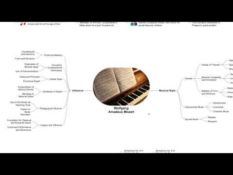 How to: Use AI to create Mind Maps in SimpleMind - YouTube
