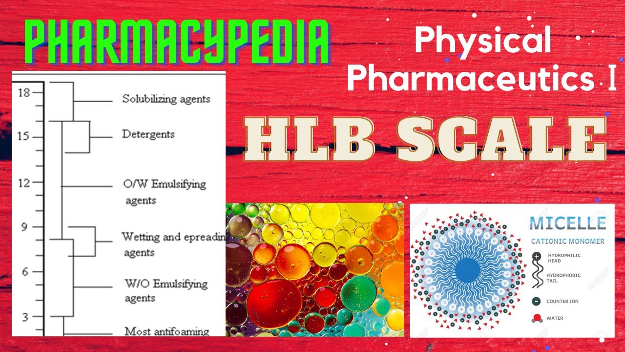 HYDROPHILIC-LIPOPHILIC BALANCE (HLB) SCALE | PHYSICAL PHARMACEUTICS 1 ...
