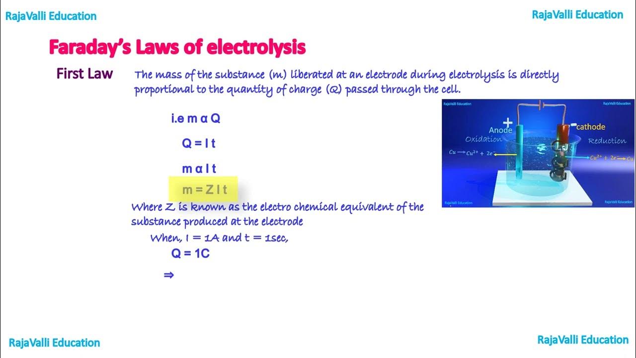 Faraday's Law of Electrolysis-First Law- Electrochemistry-12 th ...