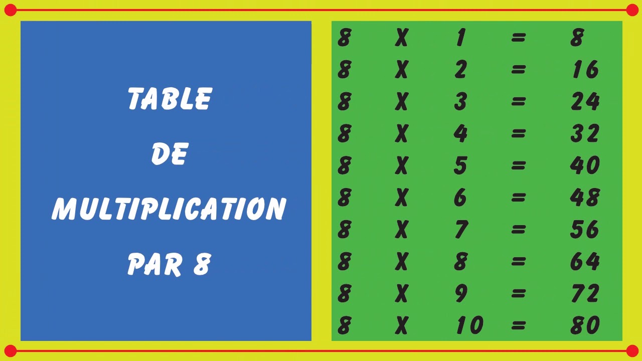 Les tables de multiplication de 1 à 12. - YouTube