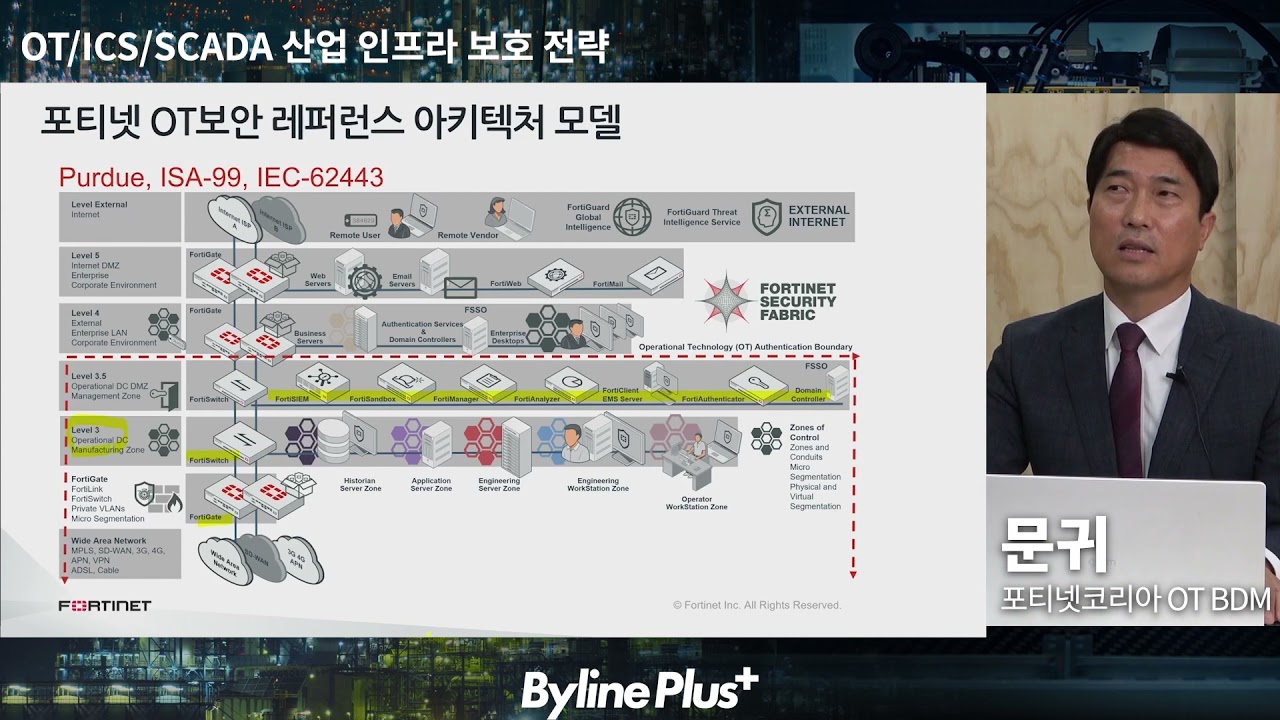 [ OT/ICS 환경 보안 세미나 2020 ] 3. OT ICS SCADA 산업 인프라 보호 전략 I 문귀 포티넷코리아 OT ...