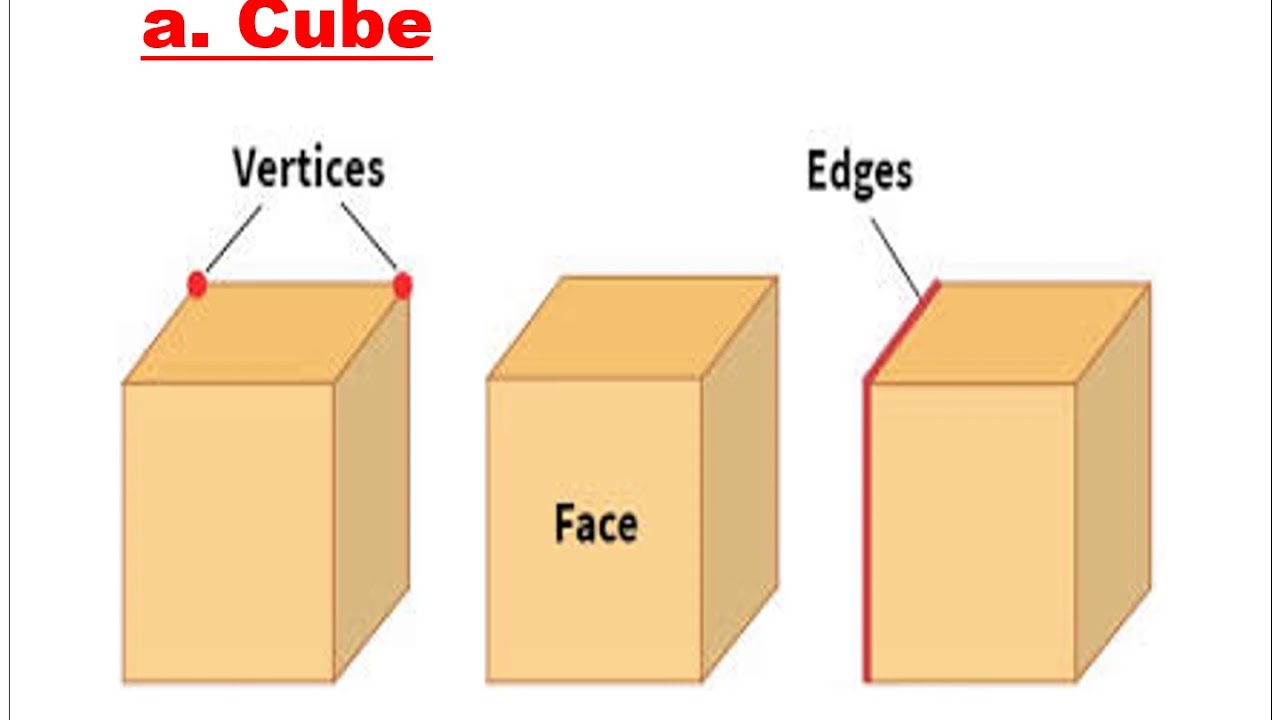 Mathematics Ch-7 Shapes and Patterns - YouTube
