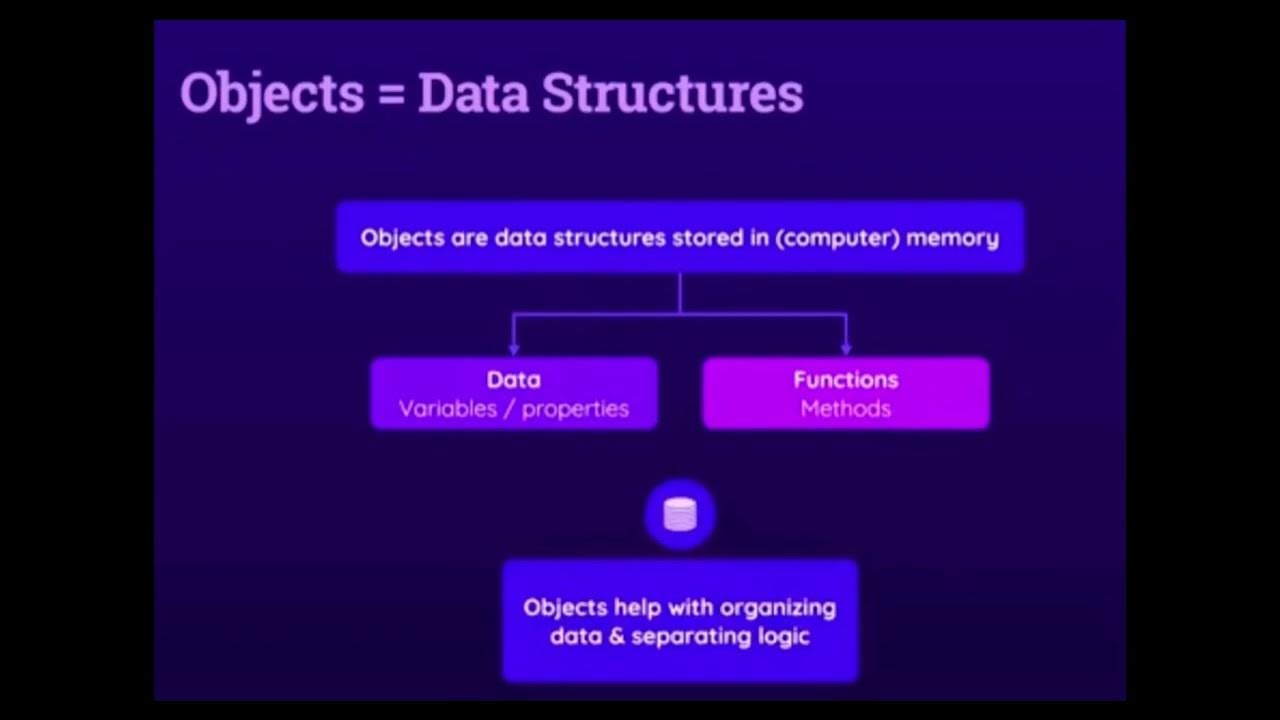 Data structures in flutter - YouTube