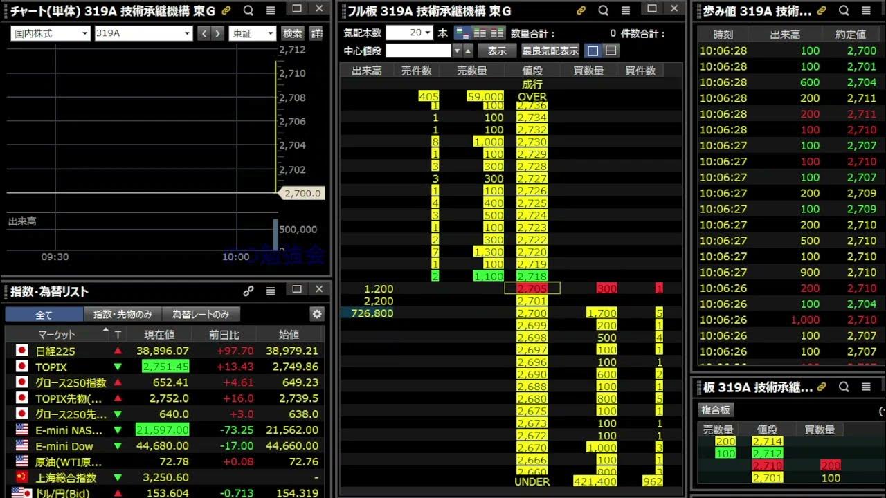 【IPO初値 板と歩み値】319A_技術承継機構（デイトレ,寄付き,スキャルピング,セカンダリー,板読み勉強） - YouTube
