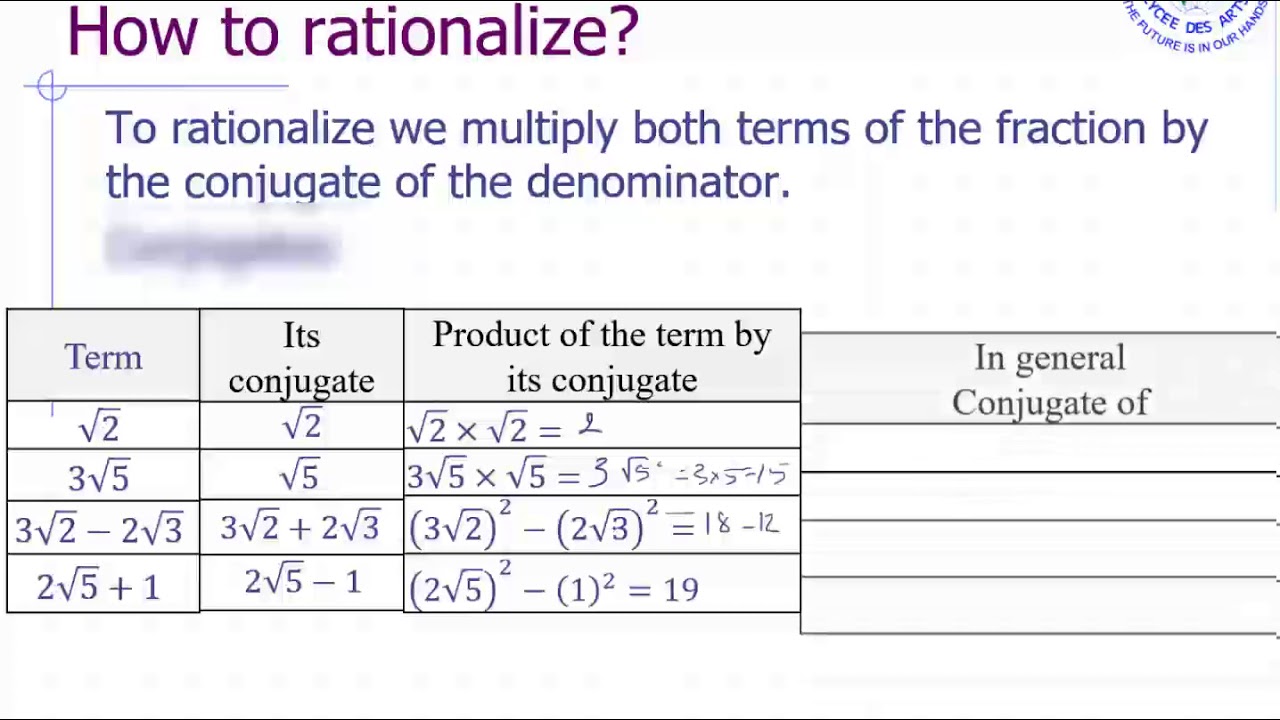 Square roots 2 Rationalization. - YouTube