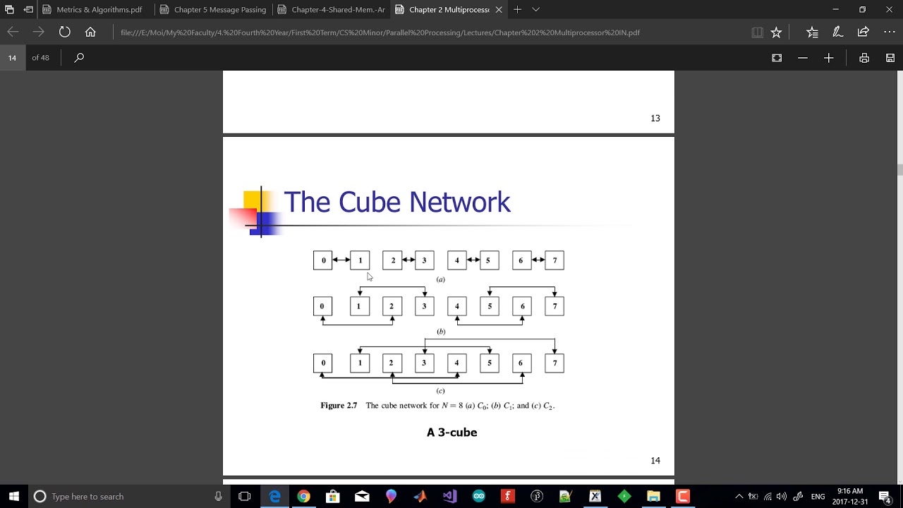 02. Hyper-Cube (Cube-Network) part 1 - YouTube