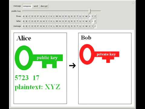 RSA Encryption and Decryption - YouTube