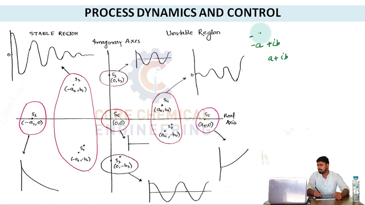 PDC Tutorials 3.3 : Stability Analysis & Routh Array Test - YouTube
