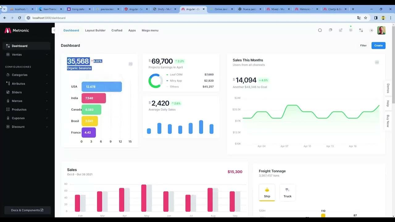 Clase 217 : Ventas por Pais - LARAVEL 10 - YouTube