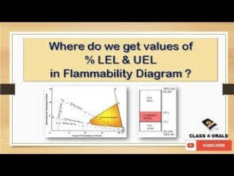 Where to find %LEL %UEL values of Flammability Diagram ? | Imp Point MEO Class IV Orals | #LEL # ...