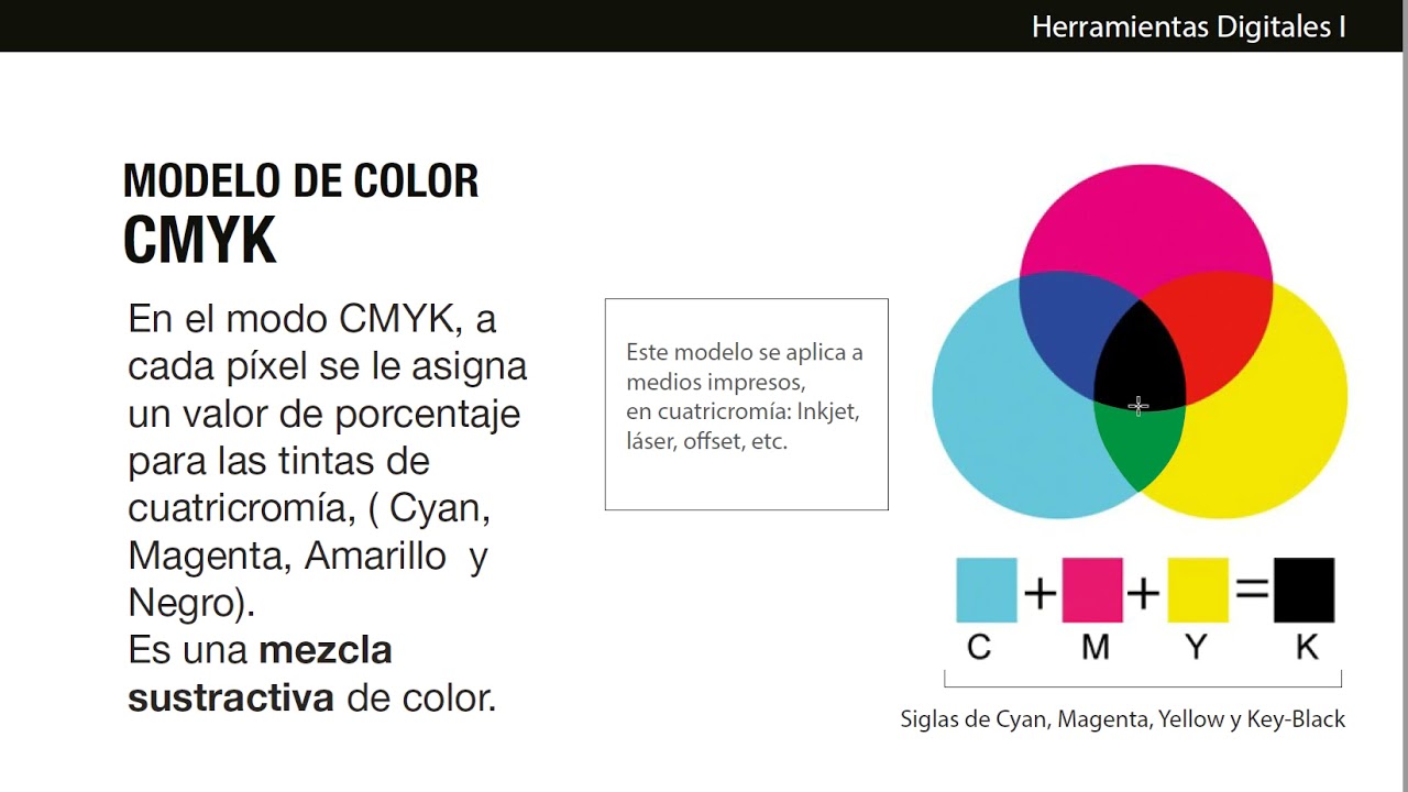 Teorico 3 - Espacios de Color - YouTube