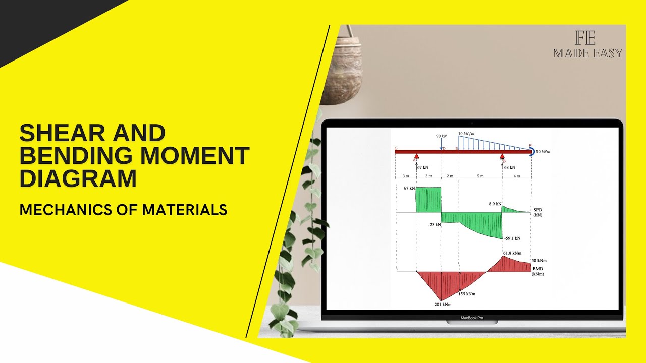 FE Review - Mechanics of Materials - Shear and Bending Moment Diagram ...