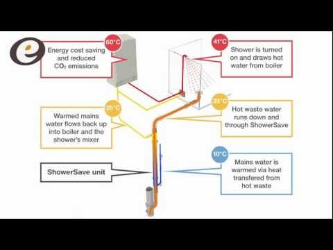 Energist UK - Waste Water Heat Recovery System - YouTube