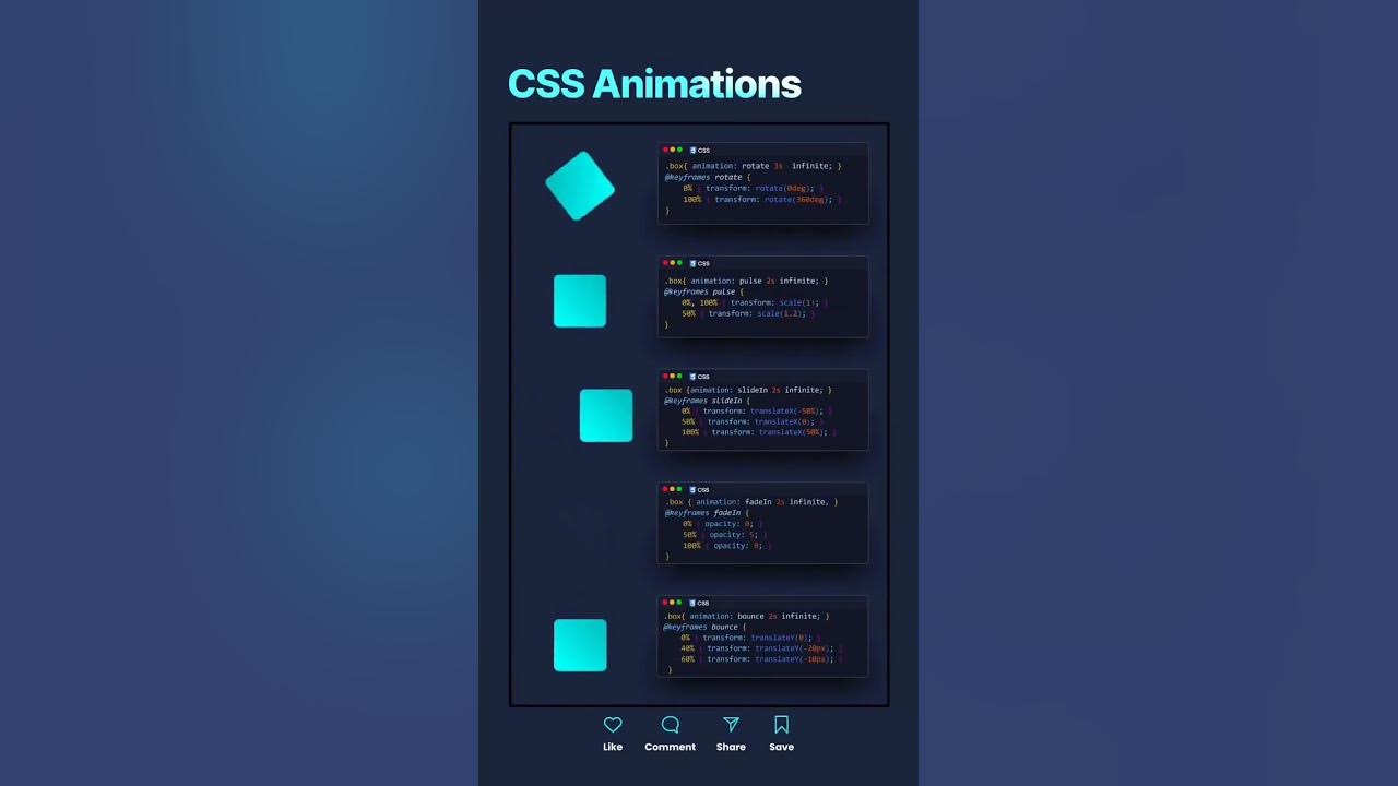 Css3 Animations😲 Html Css Tailwindcss Coding Programming Reactjs Reactfrontend Code