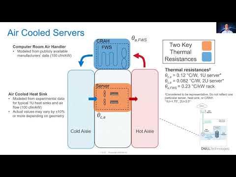 Performance comparison of five server thermal management technologies ...