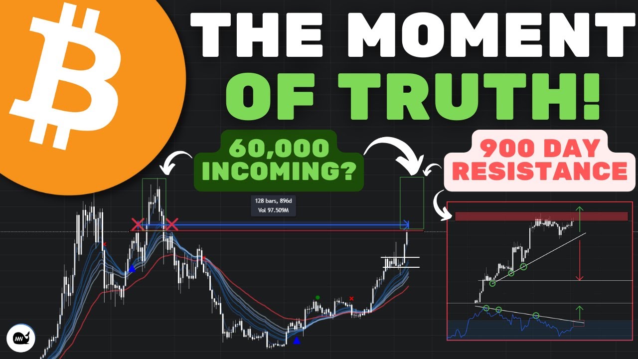 Bitcoin (BTC): Monumental Moment For BTC!! Can This 900 Day Long ...